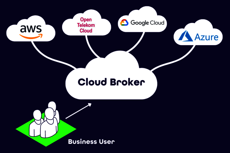 Cloud-Broker: Die IT-Kostenbremse der Stunde?